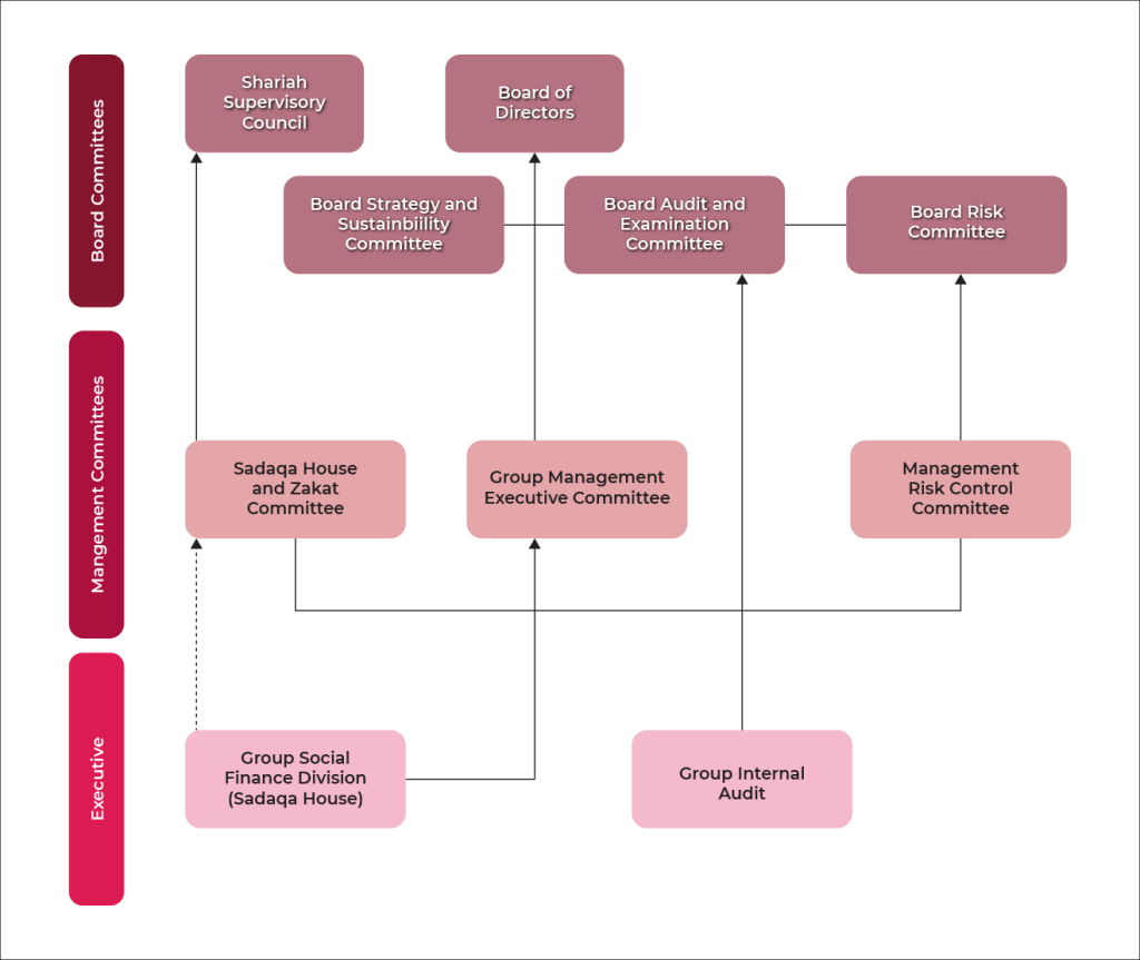 Our Story – Sadaqa House