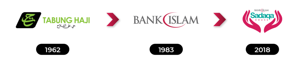 Our Story – Sadaqa House