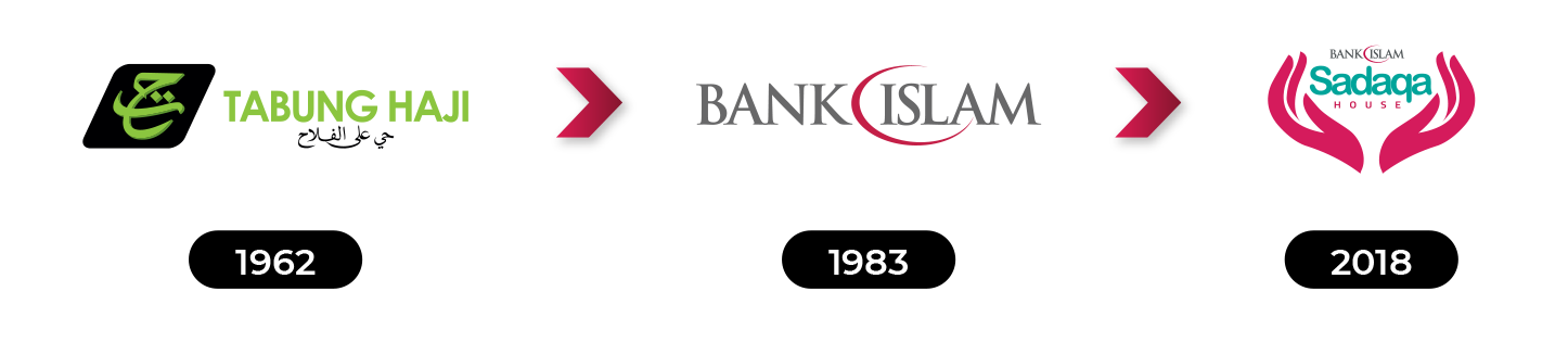 Our Story – Sadaqa House