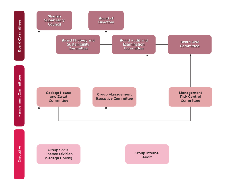 Our Story – Sadaqa House